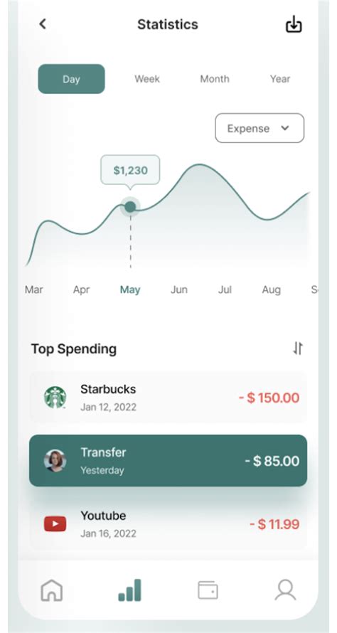 How Can I Implement This Kind Of Graph Ui Randroiddev