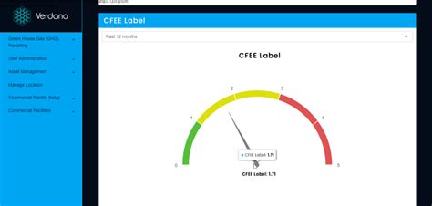Cfee Label Verdana