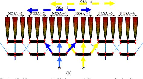 Figure 1 From Design Of Overlapping Element Direct Radiating Arrays For