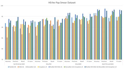 Results On The Herlev Pap Smear Dataset Download Scientific Diagram