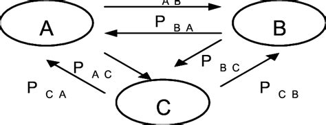 Figure No2 Semi Markovian Process Download Scientific Diagram