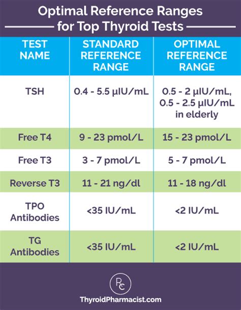 Top 10 Thyroid Tests Dr Izabella Wentz