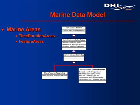 Ppt Marine Data Model Powerpoint Presentation Free Download Id6908772