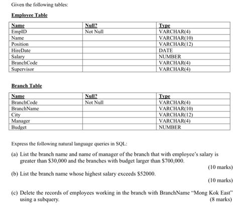 solved given the following tables employee table null not