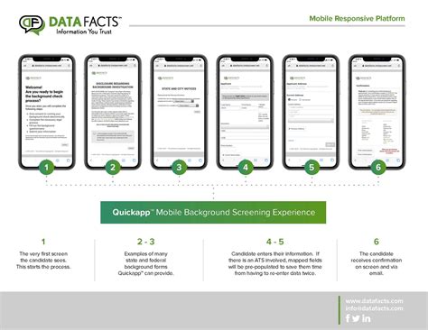Prime Background Screen V2 Solution By Data Facts Using Accio Icims Marketplace