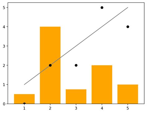 Plotting With Matplotlib — Practical Data Science With Python