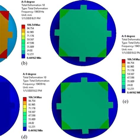 The Multi Layer Perceptron Model Implementation In Keras Download Scientific Diagram