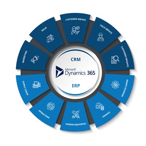 New Modules In D365 Erp You Might Know Yet Dynamics 365 Finops