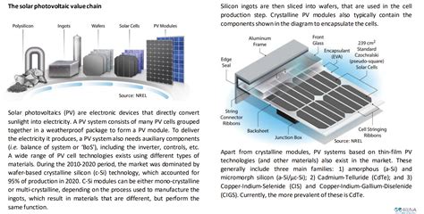 Renewable Technology Innovation Indicators Mapping Progress In Costs Patents And Standards