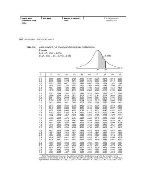 Table D1 Example Gujarati Basic Econometrics Fourth Edition Back