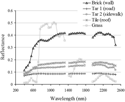 Remote Sensing Special Issue Hyperspectral Remote Sensing