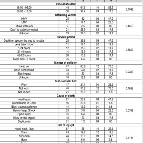 Types Of Kinematic Joints Download Scientific Diagram