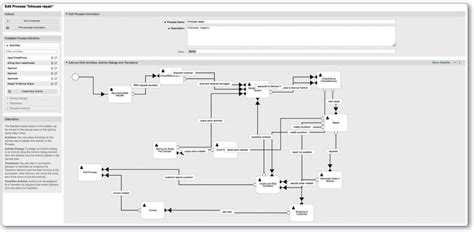 Otrs Prezzi Recensioni Informazioni Capterra Italia 2025