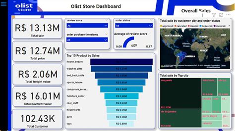 Aldrin Tumayao Data Analyst