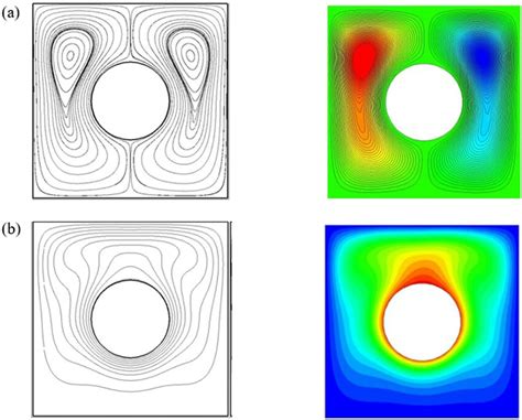 Streamlines And Isotherms Of Kim Et Al [43] Left And The Isph Data