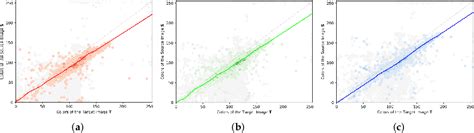 figure 7 from a sequential color correction approach for texture