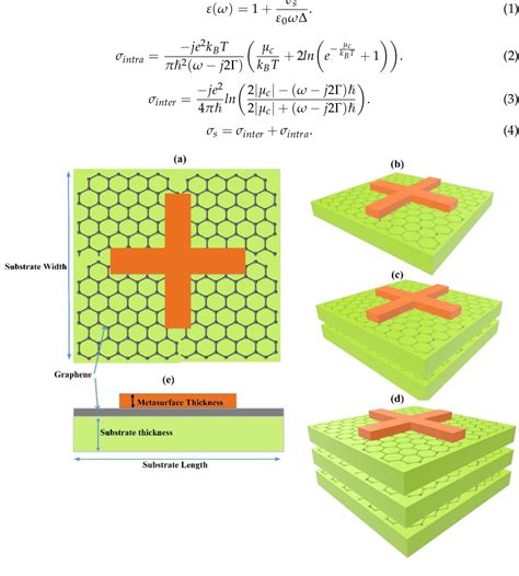 Figure 1 From Numerical Simulation And Structure Optimization Of Multilayer Metamaterial Plus