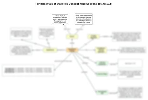 Solution Concept Map Hypothesis Testing Studypool