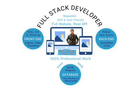 Java Spring Boot Microservice Hibernate Full Stack Developer By