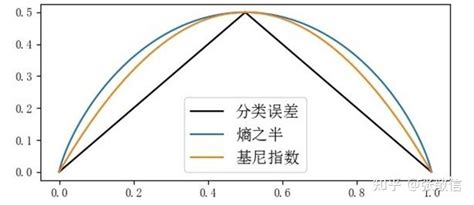 R mlr 新书节选决策树IICART算法 知乎