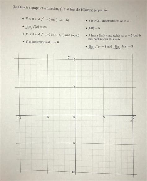 solved 5 sketch a graph of a function f that has the