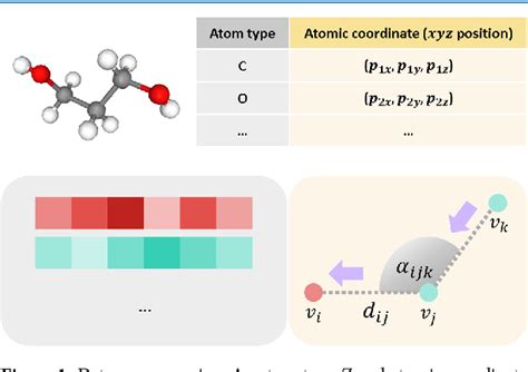 Figure 1 From Flexible Dual Branched Message Passing Neural Network For