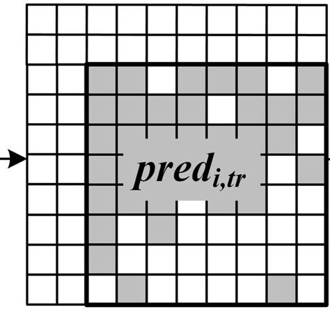 the flow chart of matrix based intra prediction for w ×h block