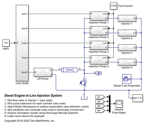 Diesel Engine Inline Injection System Matlab Simulink Engines And Motors