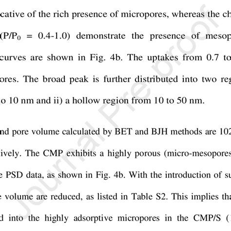 A Type I Iv Isotherm With H4 Hysteresis Loop Indicates The Download Scientific Diagram