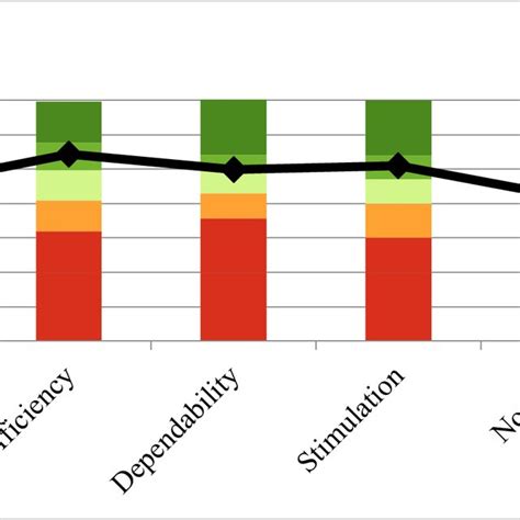 High Level Overview Of The Main Components Involved In The Explainable Download Scientific
