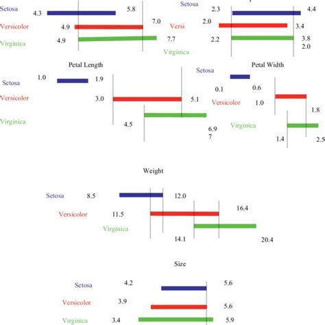Roc Curve For Iris Dataset Download Scientific Diagram