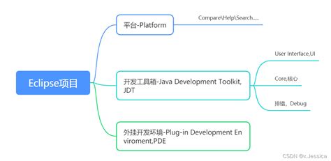 eclipse和myeclipse简介 myeclipse与eclipse csdn博客
