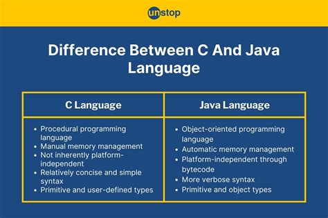 What Is The Difference Between C And C Tabular What Is The Difference