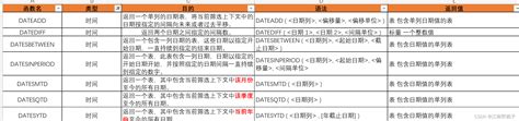 3 Dax 时间函数 Date 日期 一生二，二生三，三生万物dateadd和datasinperiod Csdn博客