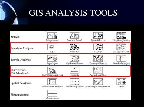 Ppt Intro To Gis Lecture 6 Spatial Analysis April 8 Th 2013 Powerpoint Presentation Id