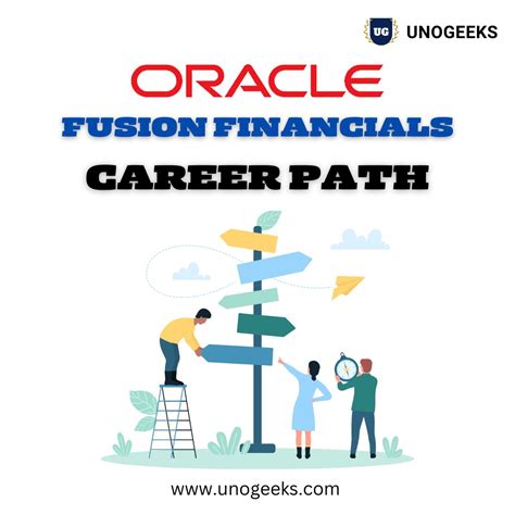 prasad k unogeeks on linkedin oraclefusionfinancials careerpath