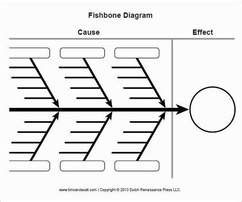 Create Professional Fishbone Lab Diagrams With Our Free Template