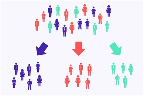 Performance Metrics For Clustering By Sunil Kumawat Medium