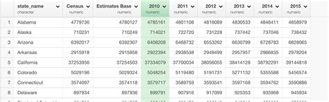 Multi Column Selection For Data Wrangling By Kan Nishida Learn Data Science
