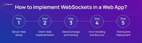 What Is A Websocket Into Its Exciting World Of Possibilities