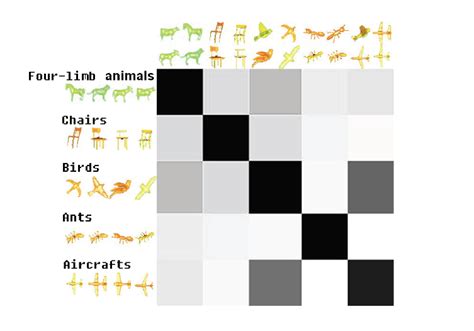 Matching Scores Placed In A Matrix Each Row Column Stands For One Download Scientific Diagram