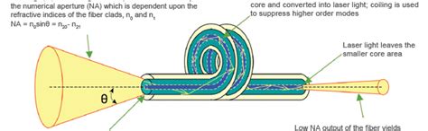 How To Analyze The Polarization Extinction Ratio By Laser Light Dk Photonics Blog
