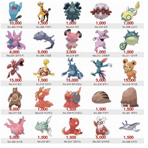 포켓몬빵 온라인 구입 후기 2세대 띠부씰 시세표 네이버 블로그