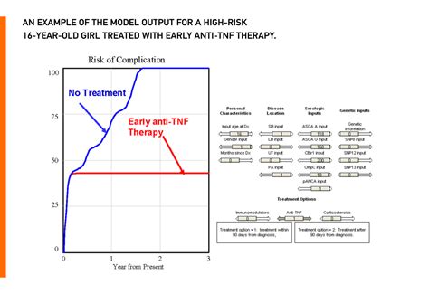 Healthcare Data Visualization Importance Benefits Examples