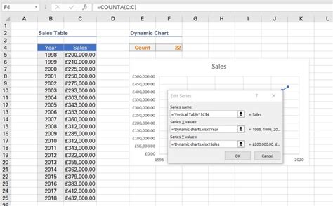Dynamic Charts That Update Automatically Theexcelhub Master Excel With Expert Tutorials