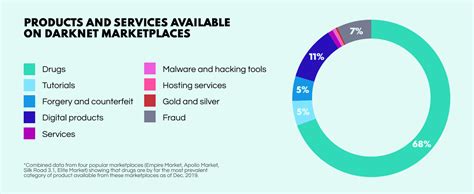 Osint For Dark Web Find User Activities And Identities