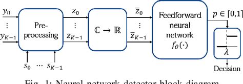 Figure From Learning Of Doppler Tolerant Radar Detectors For Noise Waveforms Semantic Scholar