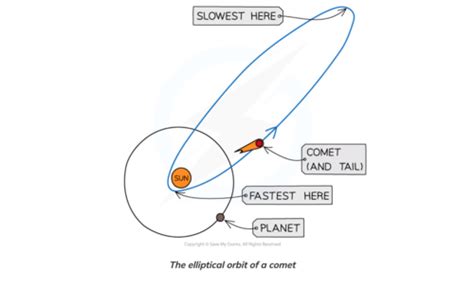 Physics Astrophysics Flashcards Quizlet