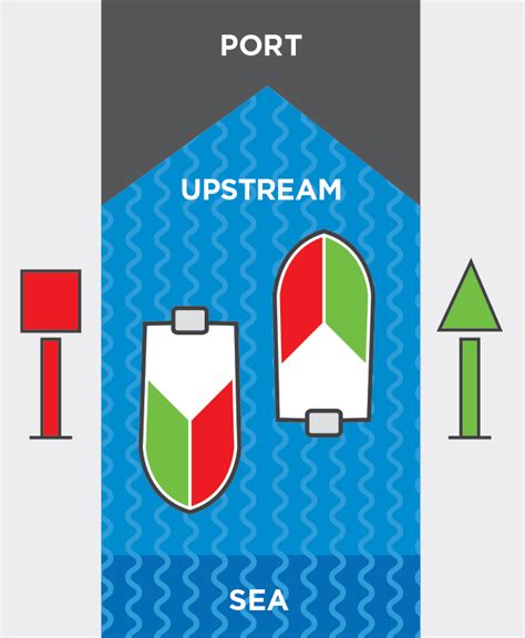 Buoyage Iala System A Maritime Safety Victoria