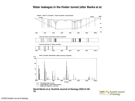 Use Of Non Parametric Statistics As A Tool For The Hydraulic And Hydrogeochemical